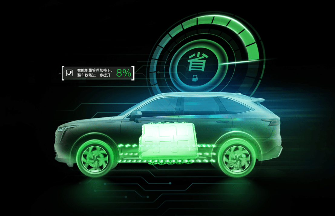 15万级唯一电四驱SUV：哈弗枭龙MAX Hi4架构技术详解_搜狐汽车_搜狐网