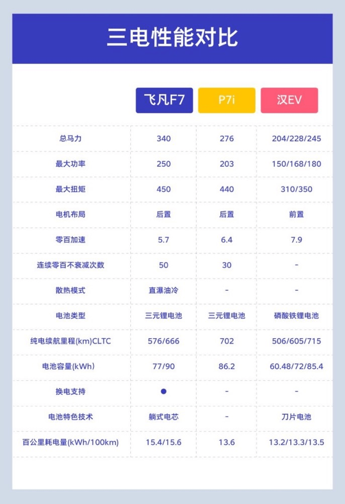 硬核三电技术加持 飞凡F7实测最好成绩5.7S 同级最强后驱车_搜狐汽车_搜狐网
