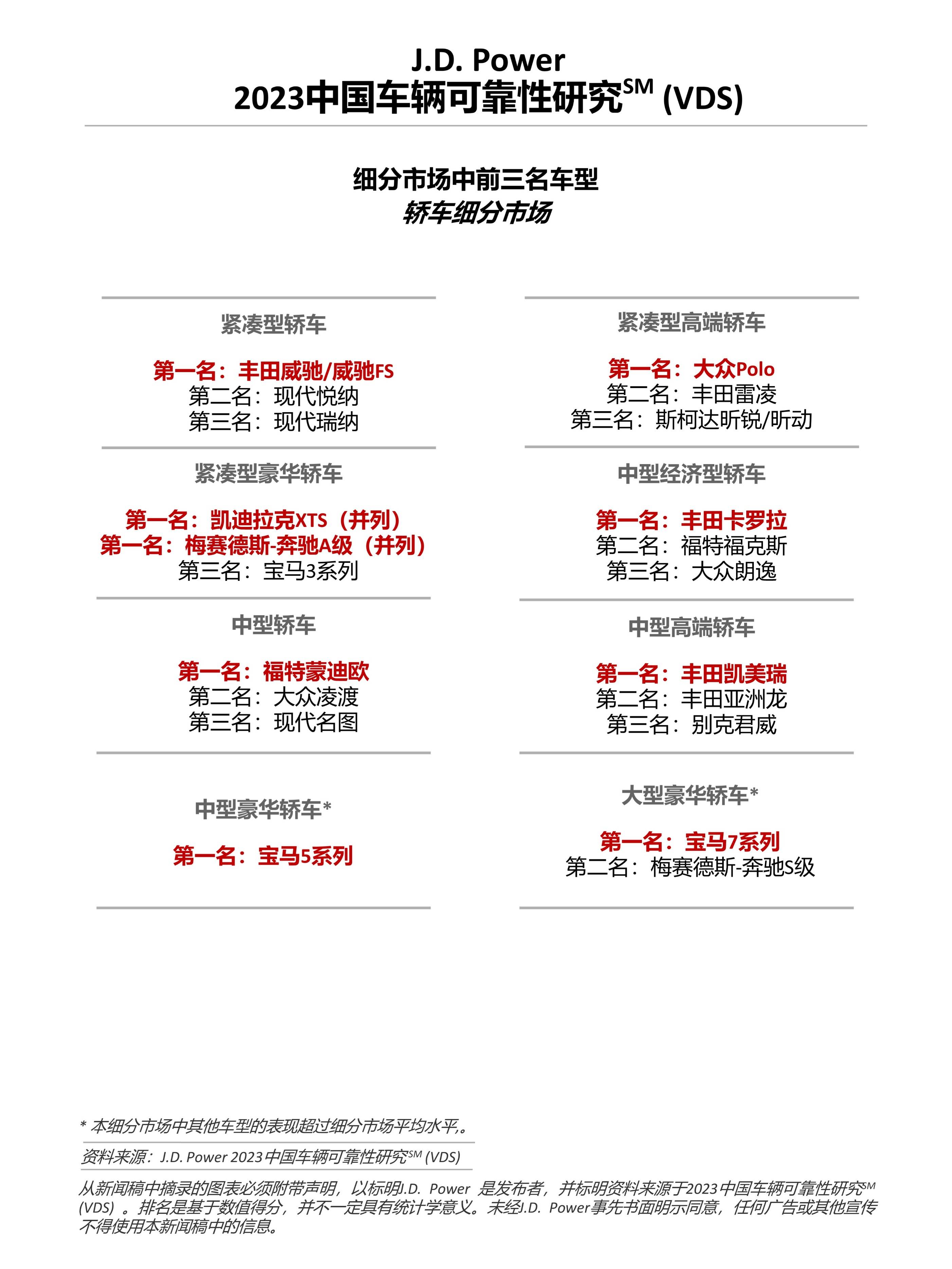 2023中国车辆可靠性排名出炉，WEY获自主第一，沃尔沃力压奔驰_搜狐汽车_搜狐网