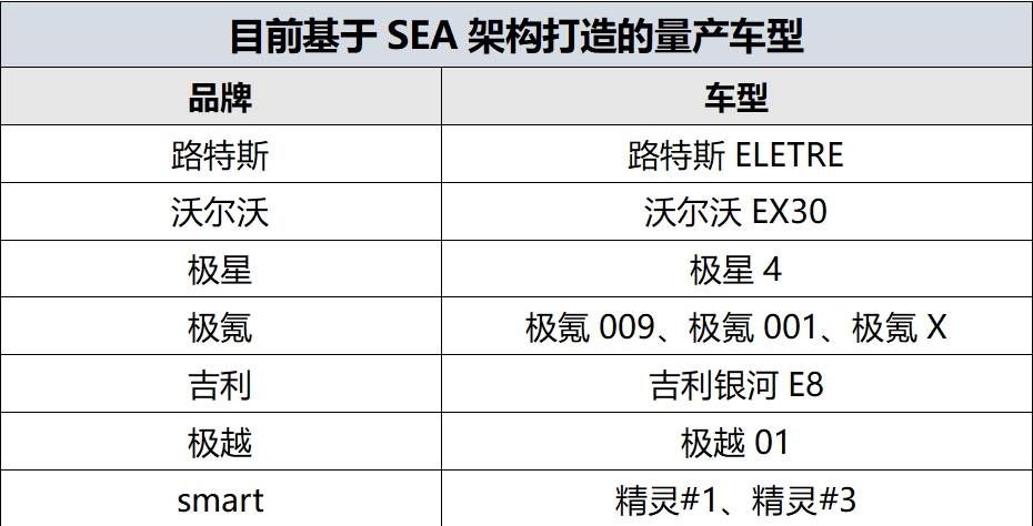 SEA架构打造，定义新时代B级轿车，吉利银河E8实车亮相_搜狐汽车_搜狐网