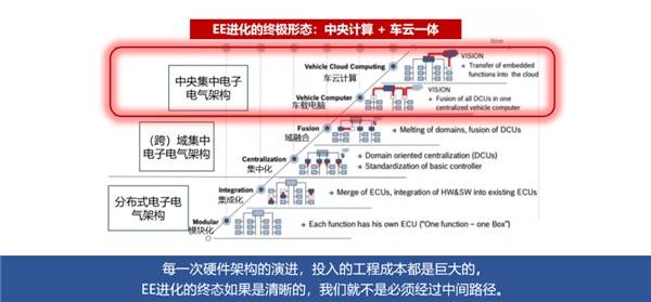 openVOC开放技术框架 是软件定义汽车时代的另一面_搜狐汽车_搜狐网