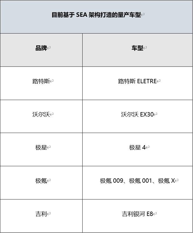 百万级SEA架构打造，最美中国纯电旗舰轿车吉利银河E8实车亮相_搜狐汽车_搜狐网