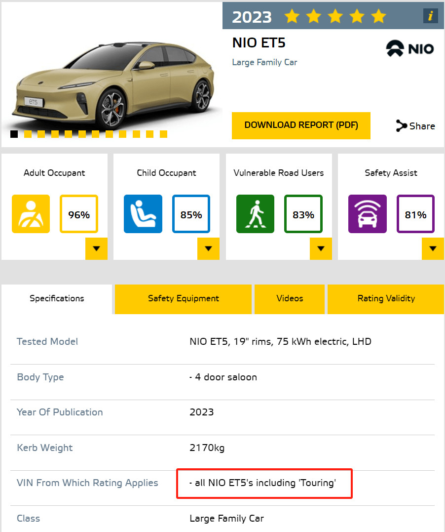 史上最严E-NCAP，这家车企竟然包揽了第一和第二_搜狐汽车_搜狐网