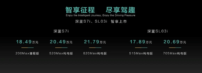 更适合“中国宝宝”体质！ 深蓝S7i、SL03i上市智驾系统有何魔力_搜狐汽车_搜狐网