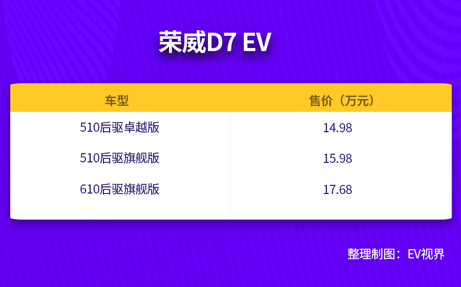 十年磨一剑，又一款“卷王”来袭！荣威D7 EV&DMH上市_搜狐汽车_搜狐网