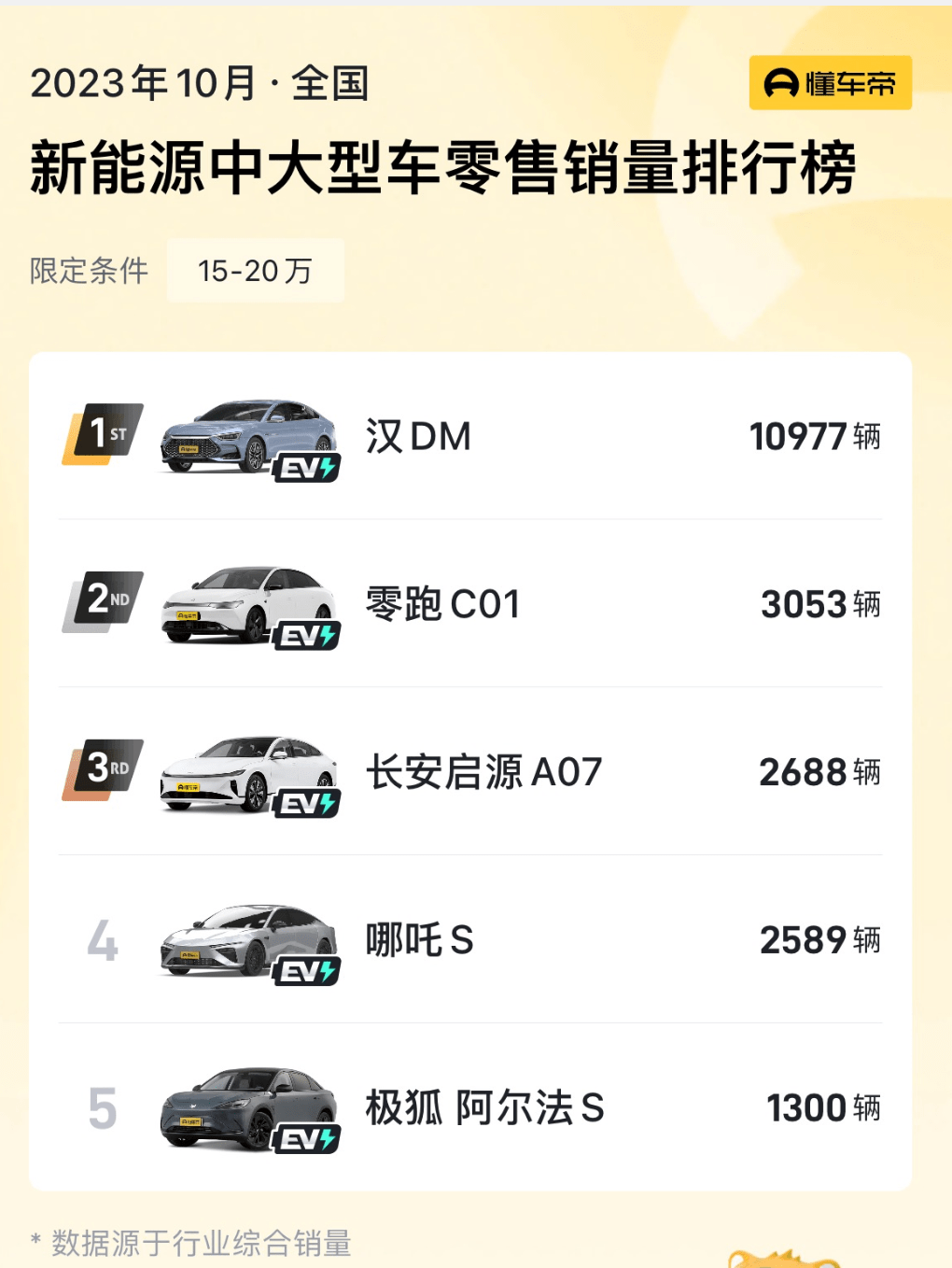 零跑C01VS SL03谁是15w级最靠谱、最保值的纯电家轿？_搜狐汽车_搜狐网