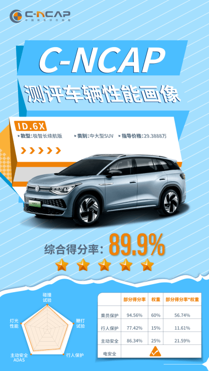 ID.系列月售1.5万，ID.3持续热销释放信号_搜狐汽车_搜狐网