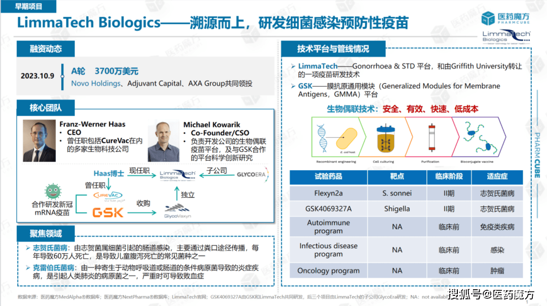 MedAlpha丨上月全球创新药投融资动态速览_手机搜狐网