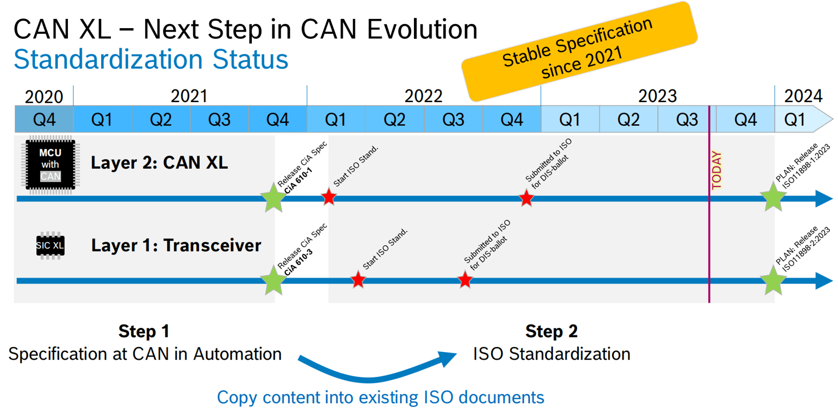 博世首席专家穆特·亚瑟：CAN XL将助力车载网络_搜狐汽车_搜狐网