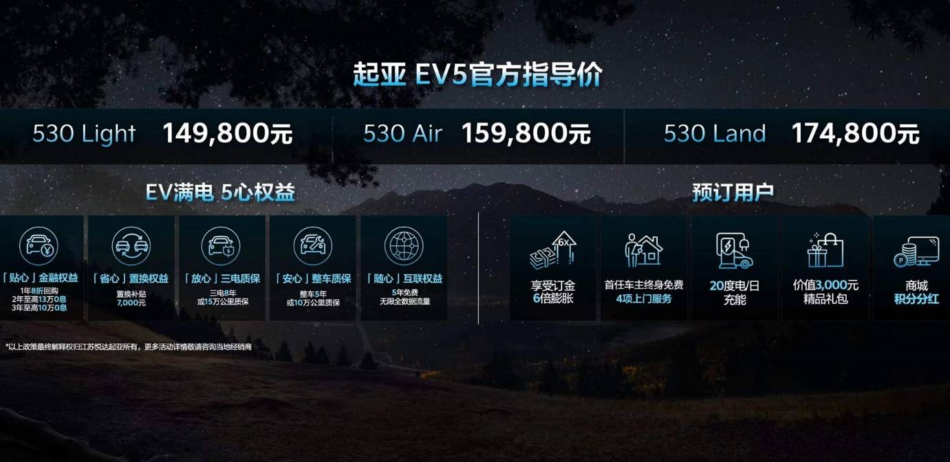 售价14.98万起，起亚全新纯电动SUV EV5于广州车展首发上市_搜狐汽车_搜狐网
