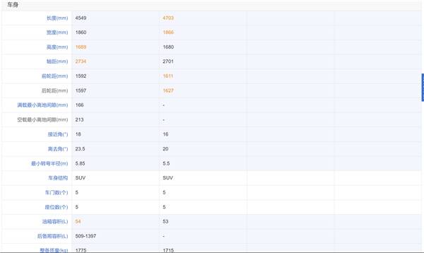 领克01EM-F VS本田CR-V HEV：节油优势与动力性能的实力展现_搜狐汽车_搜狐网