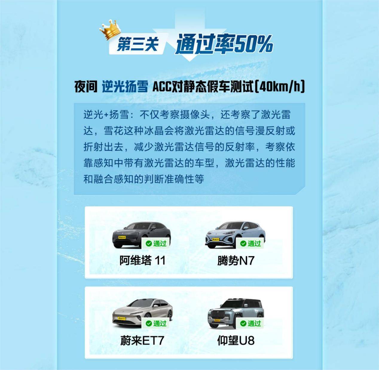 冬测腾势仰望表现惊艳：腾势N7、仰望U8连闯三关获最佳车型_搜狐汽车_搜狐网