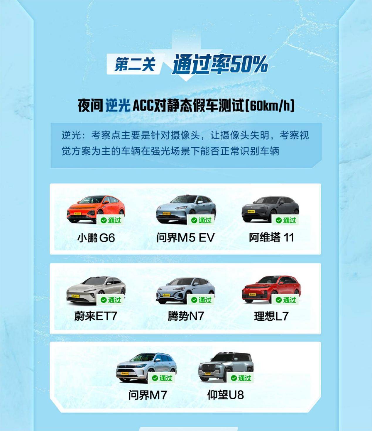 冬测腾势仰望表现惊艳：腾势N7、仰望U8连闯三关获最佳车型_搜狐汽车_搜狐网