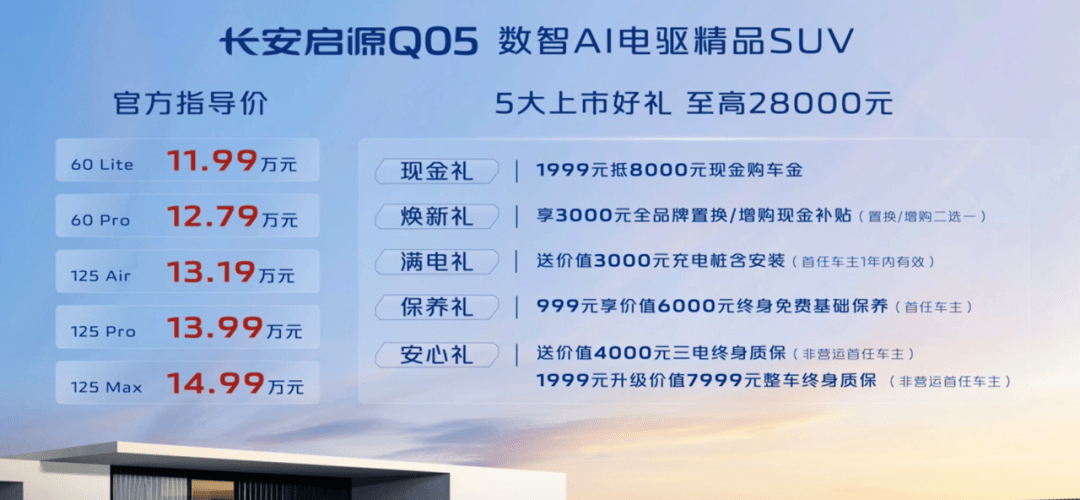 售价11.99万起，长安启源Q05上市，紧凑型插混SUV市场要变天？_搜狐汽车_搜狐网