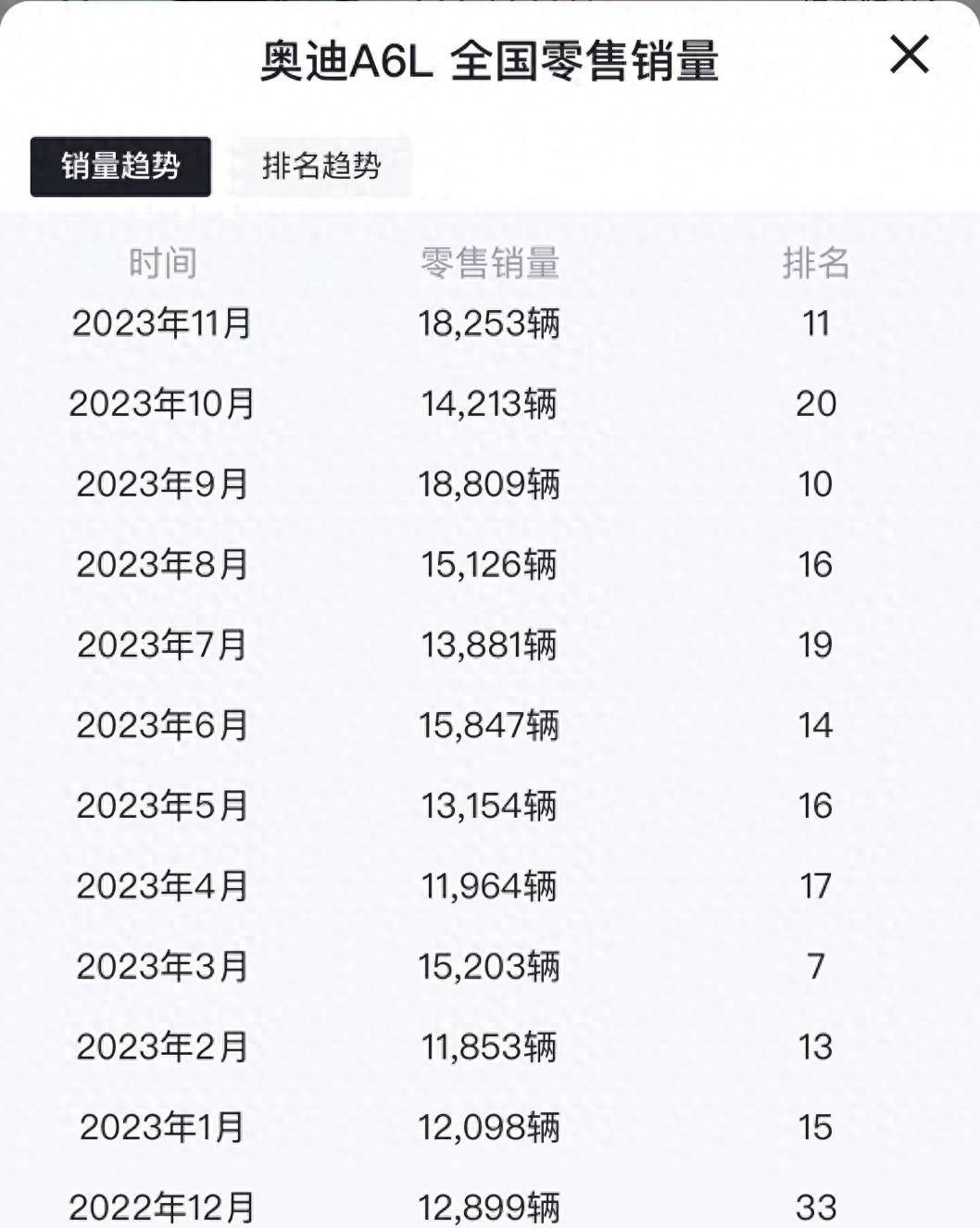 奥迪优惠再刷新！32.5万元能买A6L也能入A4L顶配，难怪月销总过万_搜狐汽车_搜狐网