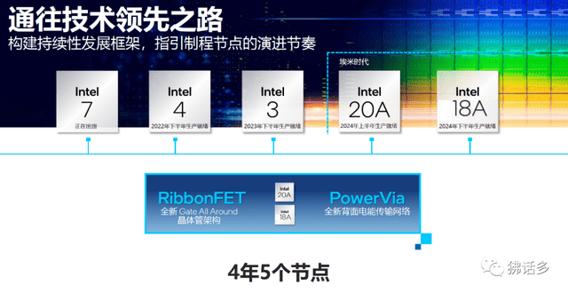 图解第五代英特尔至强可扩展处理器_核心_Die_内存