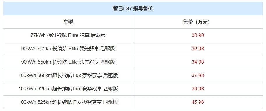 智己终于豁出去了！LS7一口气降到24.98万起，限量2000台_搜狐汽车_搜狐网