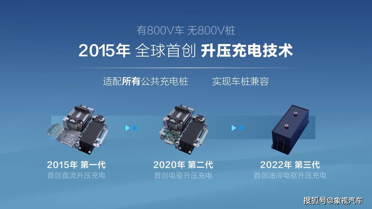 比亚迪：800V充电我才是祖师爷，你们玩的都是我剩下的_搜狐汽车_搜狐网