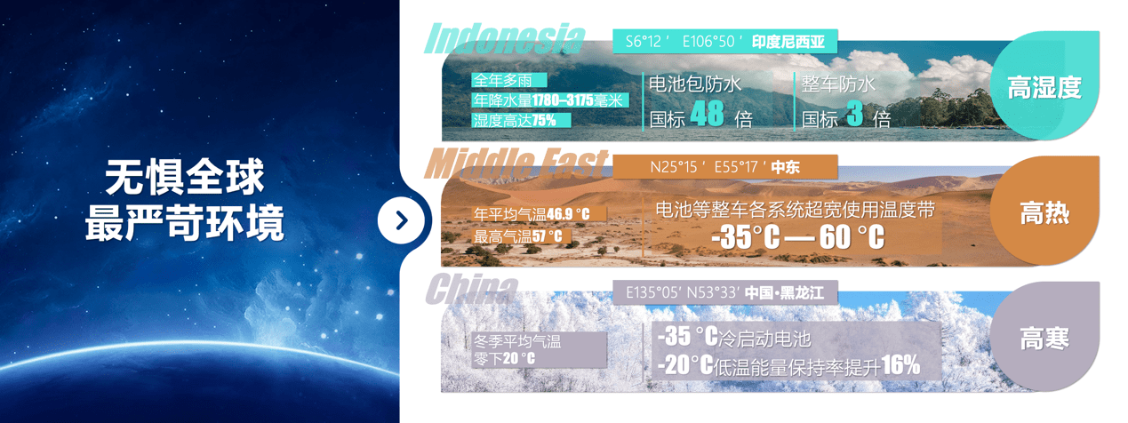 M3X超混平台+3挡DHT，瑶光C-DM预计2024年一季度上市_搜狐汽车_搜狐网