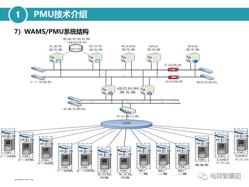 PMU技术介绍_是一种