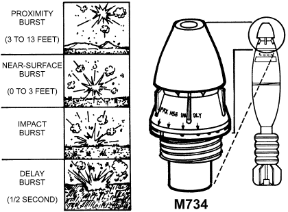 好东西，今天聊聊美军M734多用途引信_工作