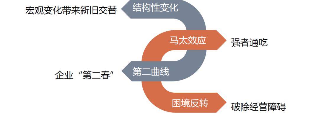 于翼资产张一帆：如何做一个长青的投资者-搜狐大视野-搜狐新闻