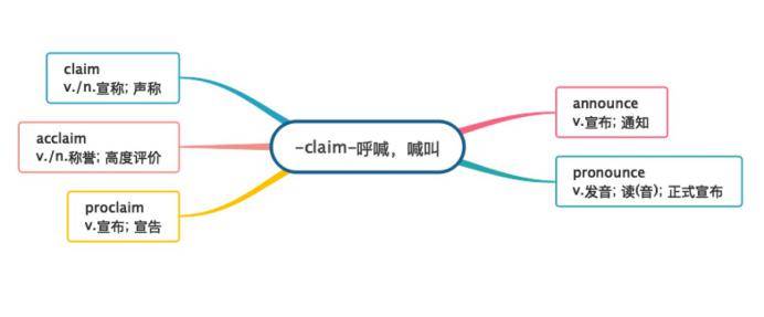 科学记忆手册|词根词缀7：-ceive-,-cept-_内容