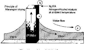 半导体湿式清洗设备_oxide