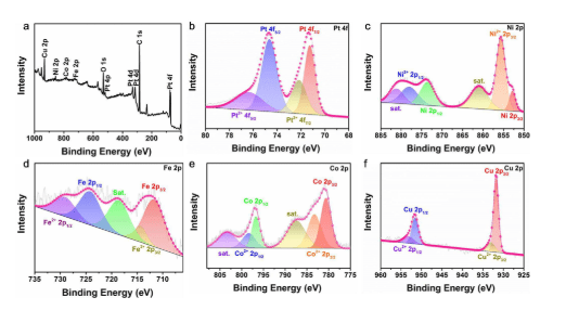 xps价带谱是什么_元素