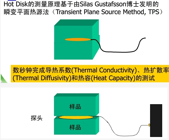 hotdisk热常数分析仪_测试