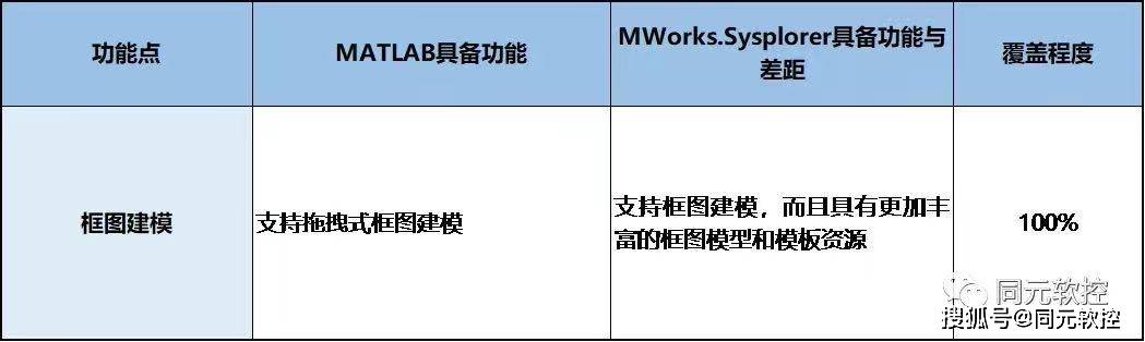 MATLAB vs MWorks，还有什么是我们不知道的？_工具