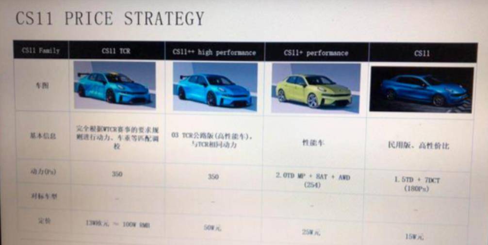 领克03TCR公路版谍照曝光，输出350马力，售价50万，配备大尾翼_搜狐汽车_搜狐网
