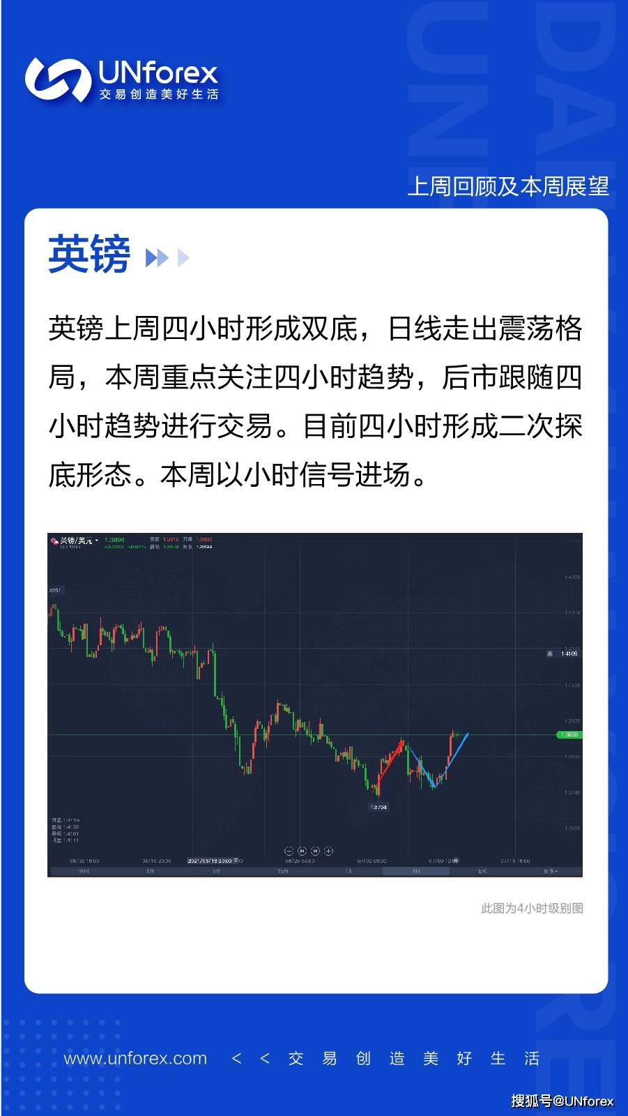 优恩UNforex外汇：黄金原油上周回顾及本周展望-搜狐大视野-搜狐新闻