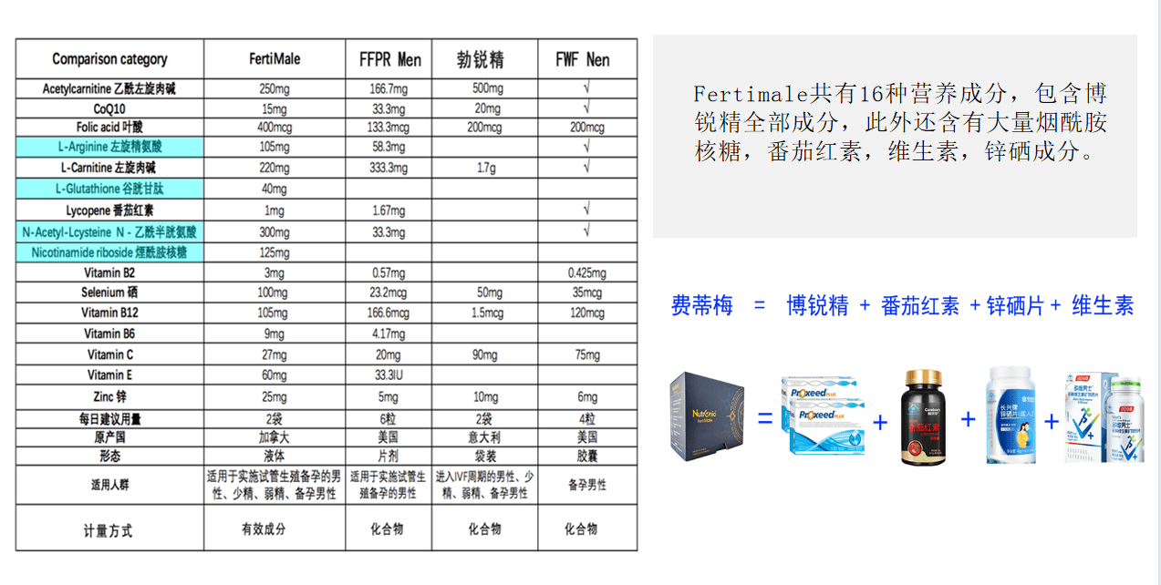 Fertimale改善精子质量的原理是什么，为何见效那么快？_活性氧