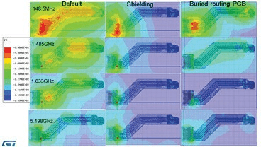 Ansys EMI 瞬态联合仿真方法_WiFi
