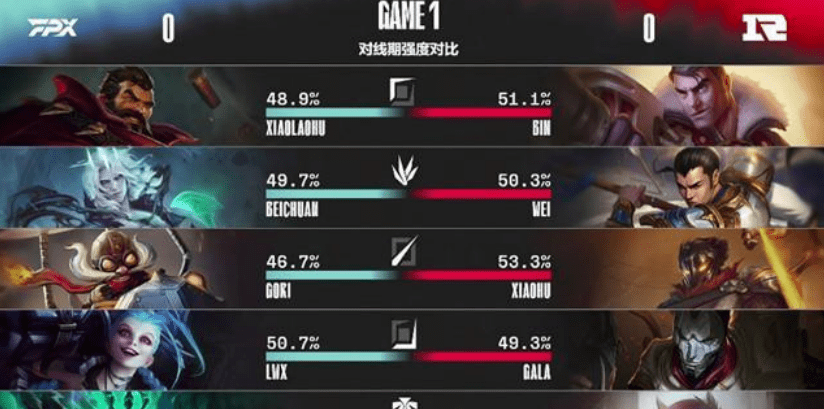 Lwx延续德杯火热手感 FPX2-1翻盘战胜RNG_比赛_下路_赵信