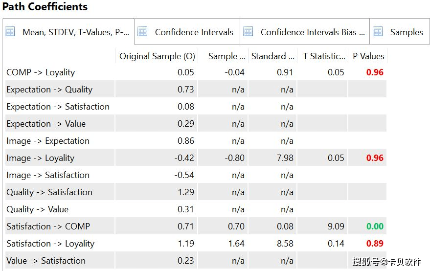为什么 SmartPLS 中的某些或所有参数会导致结果为 n/a？_模型_问题_变量