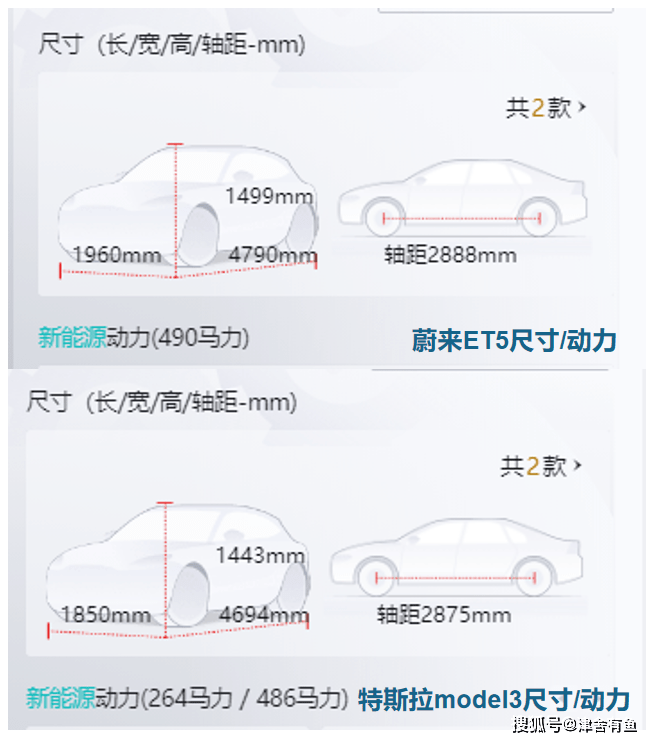 预算35万，你会买蔚来ET5还是特斯拉Model3？_搜狐汽车_搜狐网