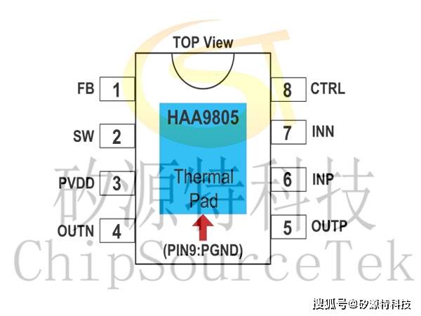矽源特ChipSourceTek-HAA9805图集-搜狐大视野-搜狐新闻