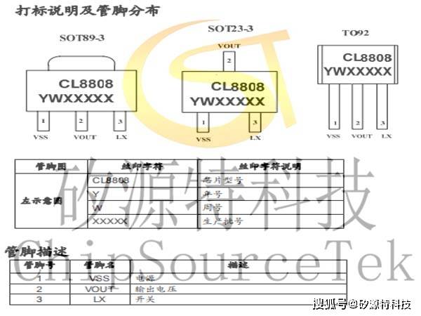 矽源特CL8808图文集-矽源特ChipSourceTek-搜狐大视野-搜狐新闻