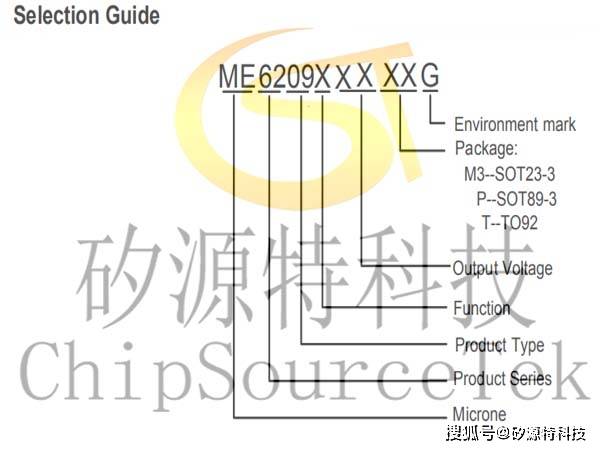 矽源特ME6209图文集-矽源特ChipSourceTek-搜狐大视野-搜狐新闻