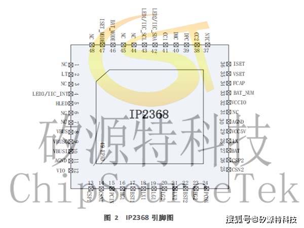 矽源特IP2368图文集-矽源特ChipSourceTek-搜狐大视野-搜狐新闻