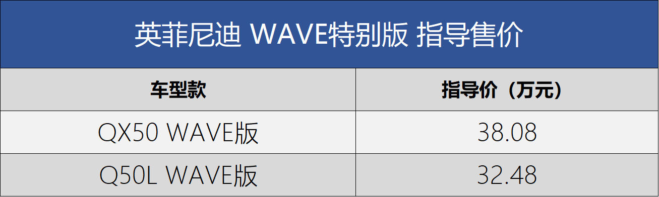 售价32.48万起 英菲尼迪Q50L/QX50 WAVE上市_搜狐汽车_搜狐网