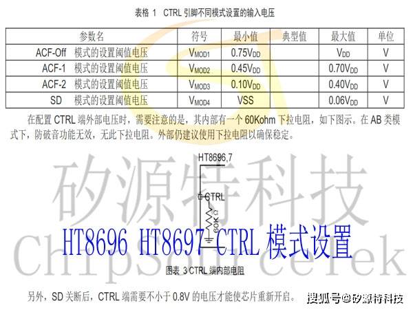 矽源特HT8696图文集-矽源特ChipSourceTek-搜狐大视野-搜狐新闻