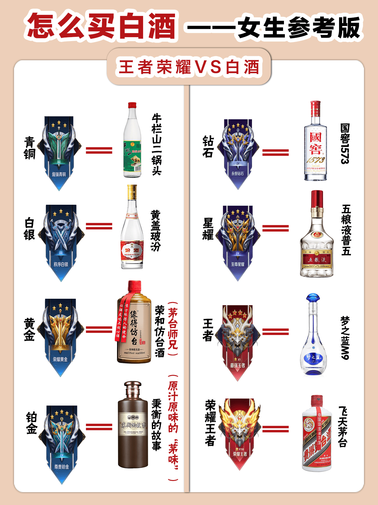 怎么买白酒？口红VS游戏与白酒做个参考，你就知道-搜狐大视野-搜狐新闻