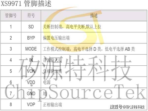 矽源特XS9971图文集-矽源特ChipSourceTek-搜狐大视野-搜狐新闻