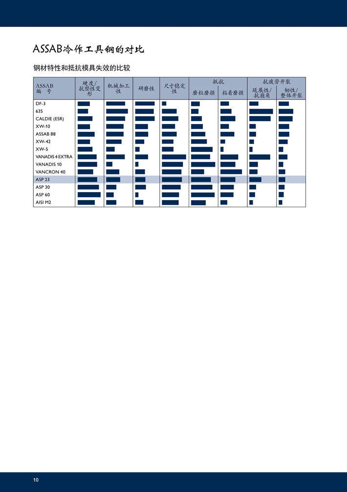 ASP23粉末高速钢-搜狐大视野-搜狐新闻