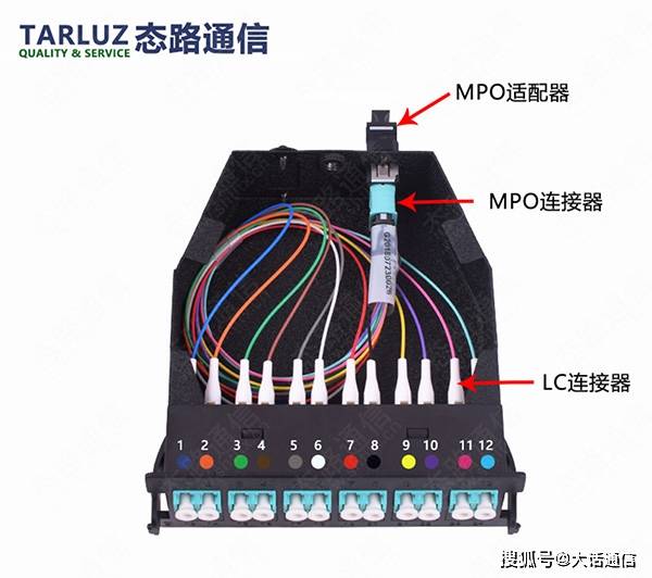 【光通信今日分享——MPO预端接模块盒】-搜狐大视野-搜狐新闻