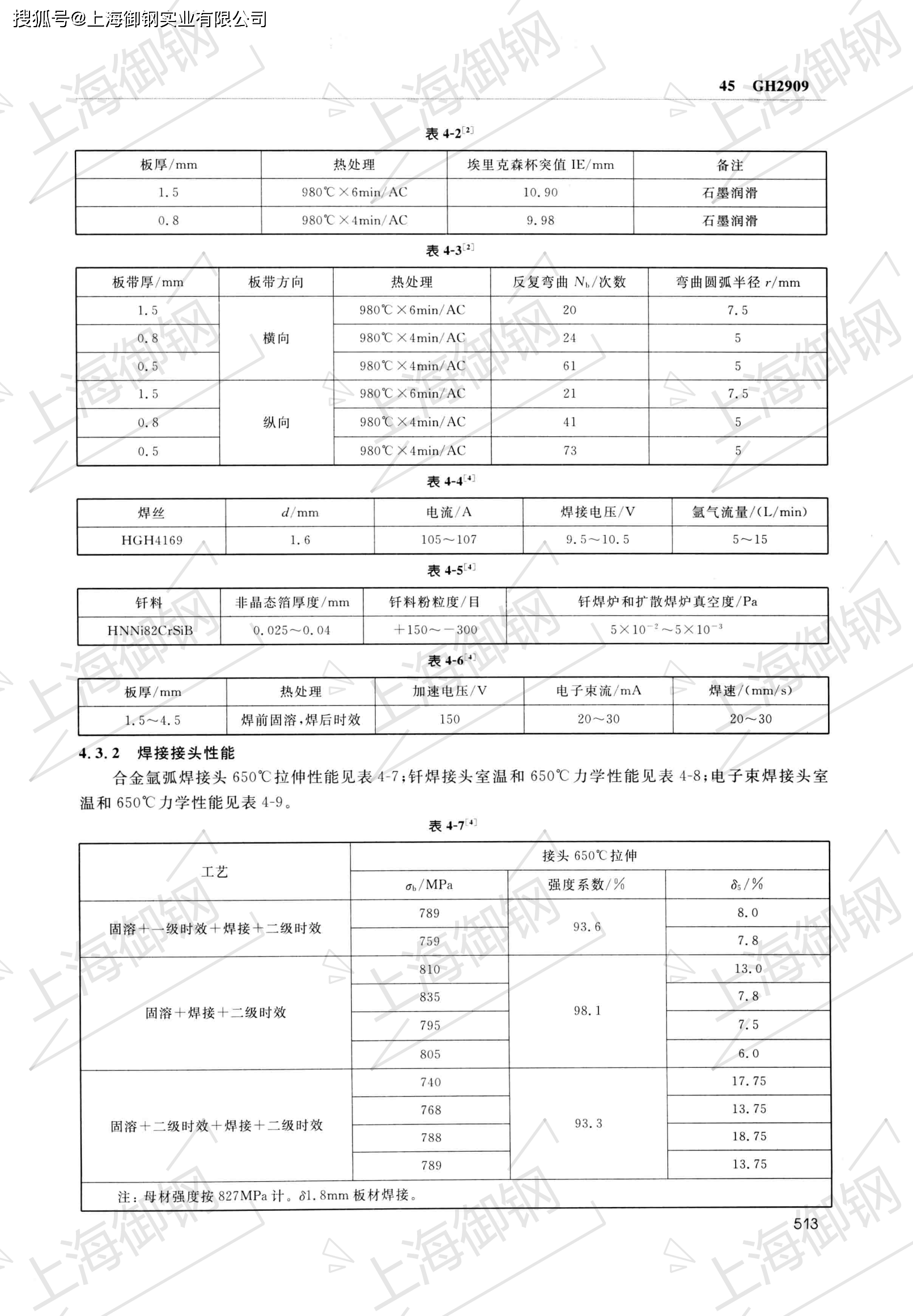 今日更新文献GH2909使用温度在650℃以下-搜狐大视野-搜狐新闻