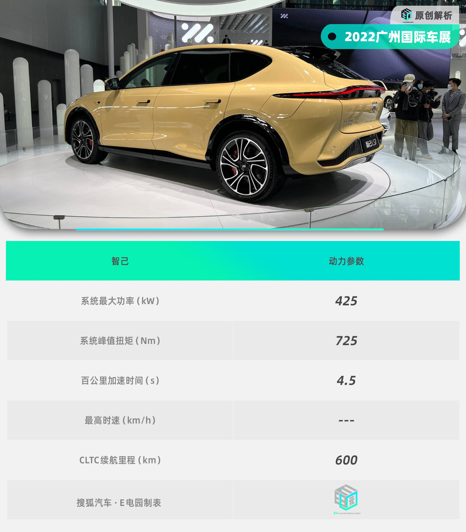 2022广州车展E快评 | 电动时代第一台赛道级SUV 智己LS7解读_搜狐汽车_搜狐网